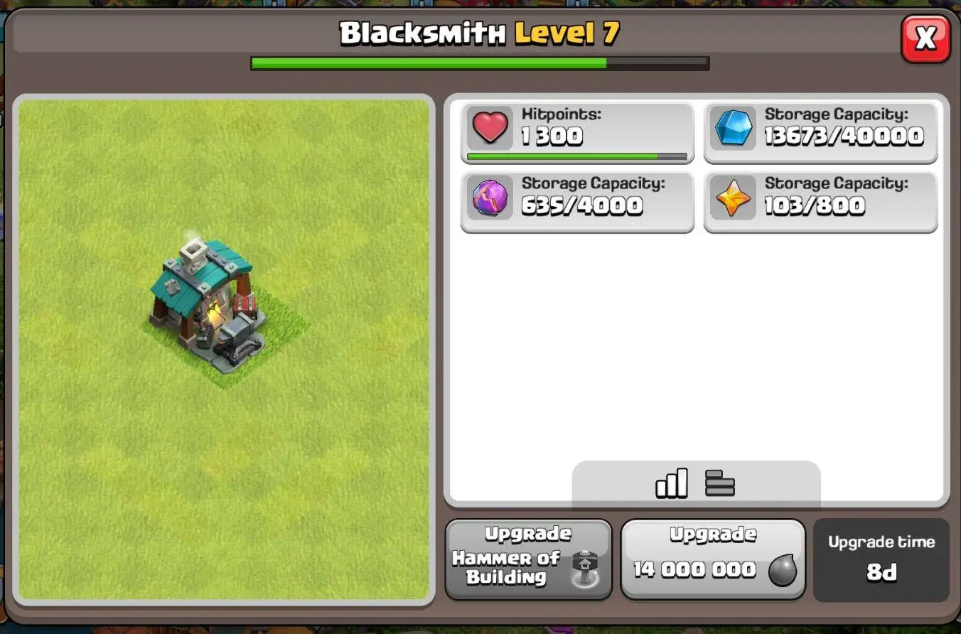 Blacksmith Max Levels List CoC 2024: Stats from TH8 to TH16 - NewForestSafari
